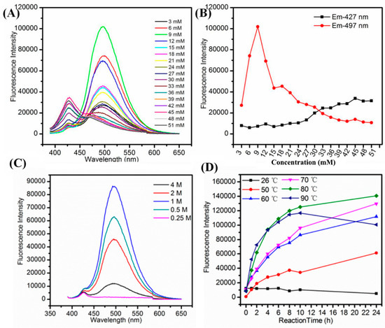 Facile Synthesis of Ultrastable Fluorescent Copper Nanoclusters and ...