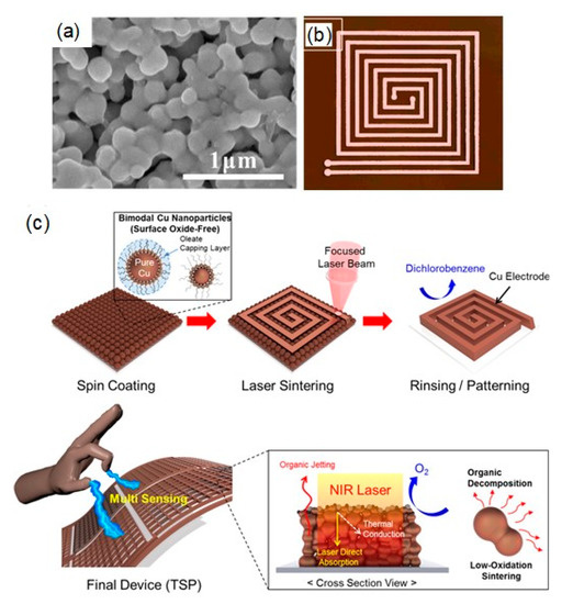 Surface and Interface Designs in Copper-Based Conductive Inks for ...
