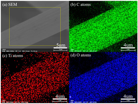 Graphite Felt Modified by Atomic Layer Deposition with TiO2 Nanocoating ...