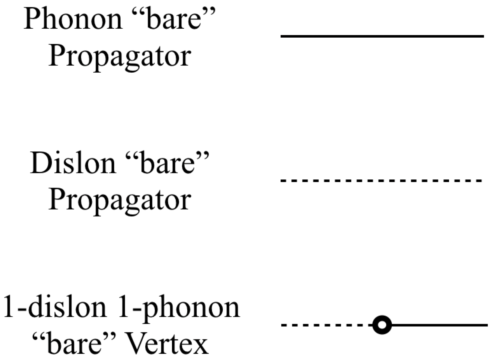 Nanomaterials | Free Full-Text | The Scattering of Phonons by ...