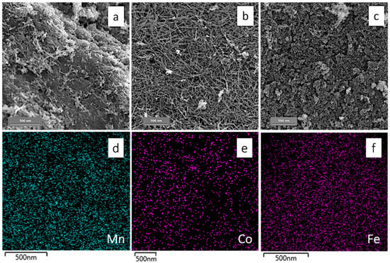 Nanomaterials | Free Full-Text | ORR in Non-Aqueous Solvent for Li-Air ...