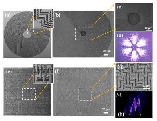 High-Efficiency Fabrication of Geometric Phase Elements by Femtosecond ...