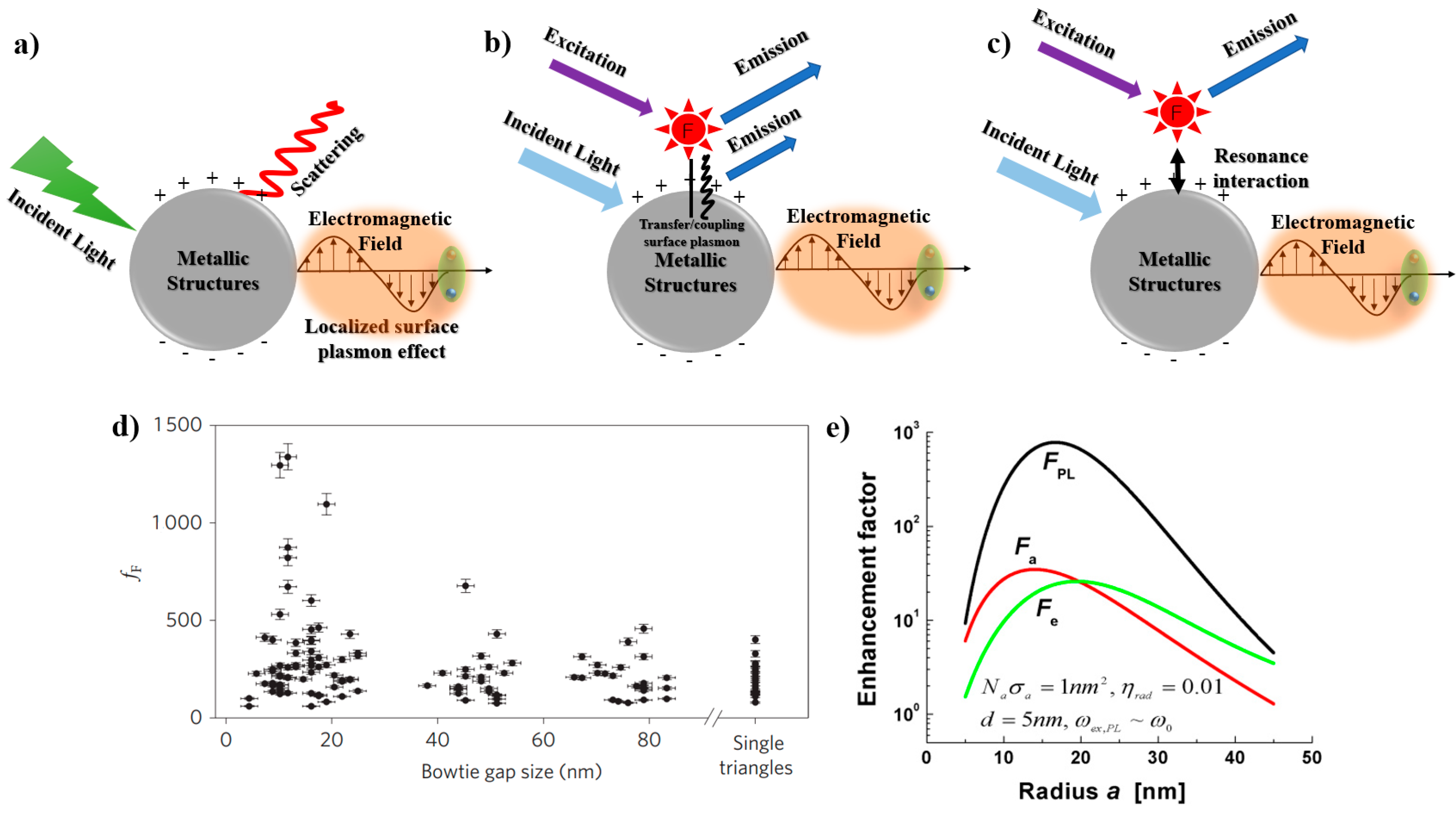 Nanomaterials Free Full Text Recent Developments In Plasmonic
