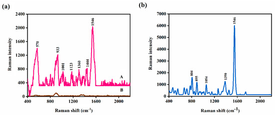 Gold-Deposited Nickel Foam as Recyclable Plasmonic Sensor for ...