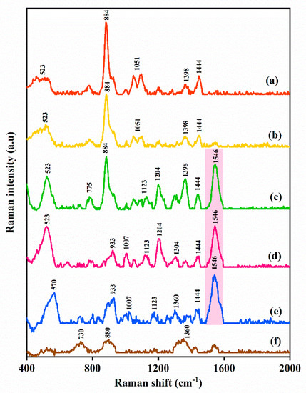 Gold-Deposited Nickel Foam as Recyclable Plasmonic Sensor for ...