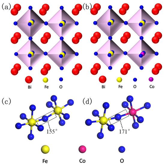 Enhanced Magnetic Properties of Co-Doped BiFeO3 Thin Films via ...