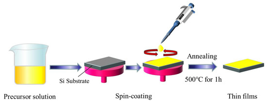 Enhanced Magnetic Properties of Co-Doped BiFeO3 Thin Films via ...