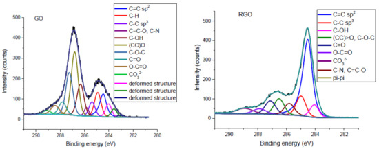 Synthesis and Characterization of Graphene Oxide and Reduced Graphene ...