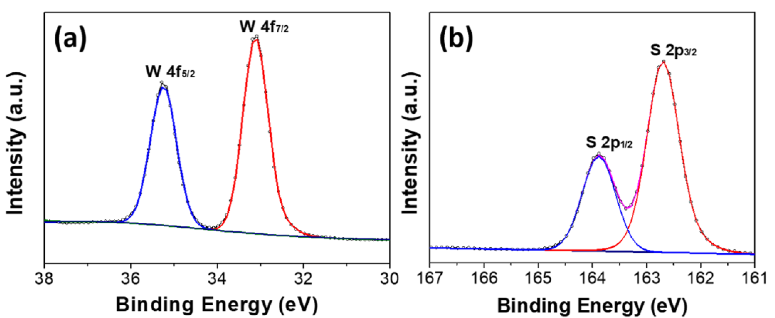 Vertically-Oriented WS2 Nanosheets with a Few Layers and Its Raman ...
