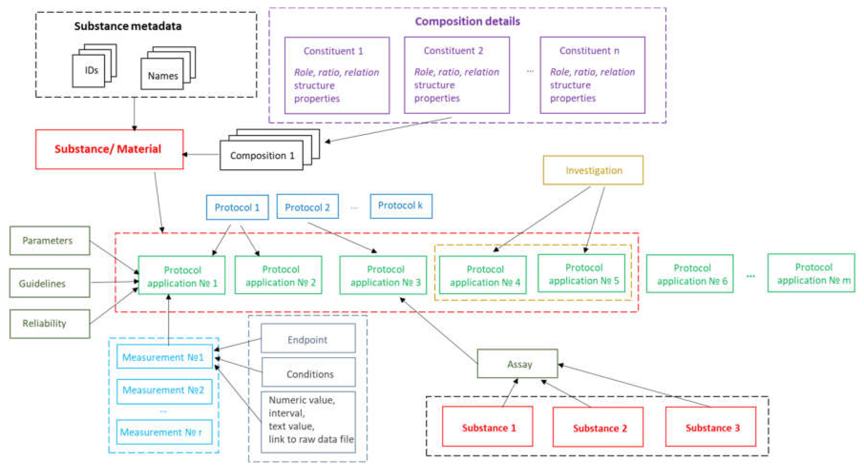 Your Spreadsheets Can Be FAIR: A Tool and FAIRification Workflow for ...