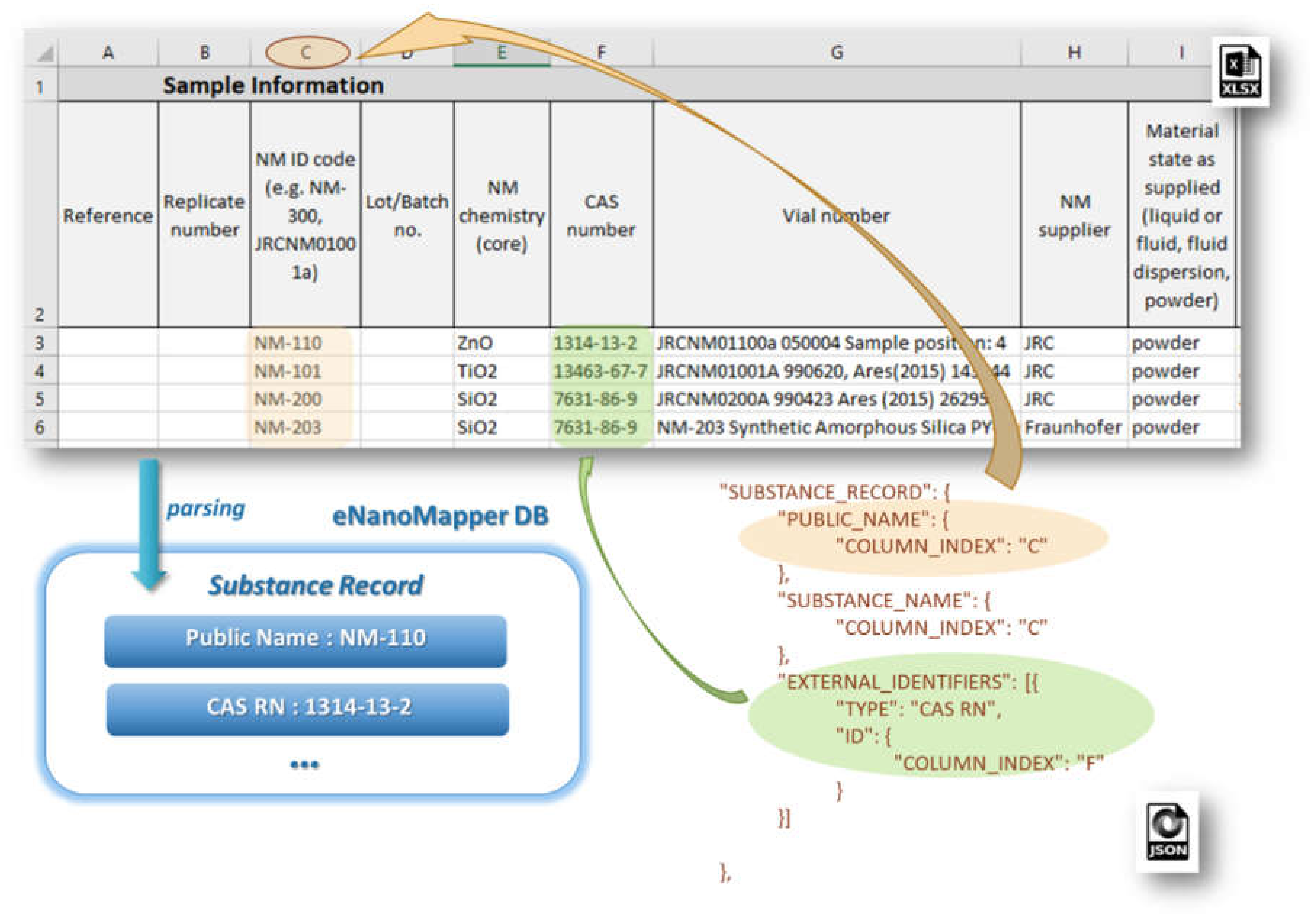 Your Spreadsheets Can Be FAIR: A Tool and FAIRification Workflow for ...