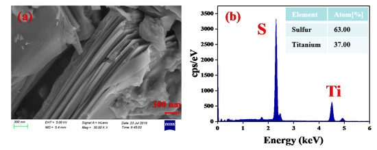 Titanium Disulfide Based Saturable Absorber for Generating Passively ...