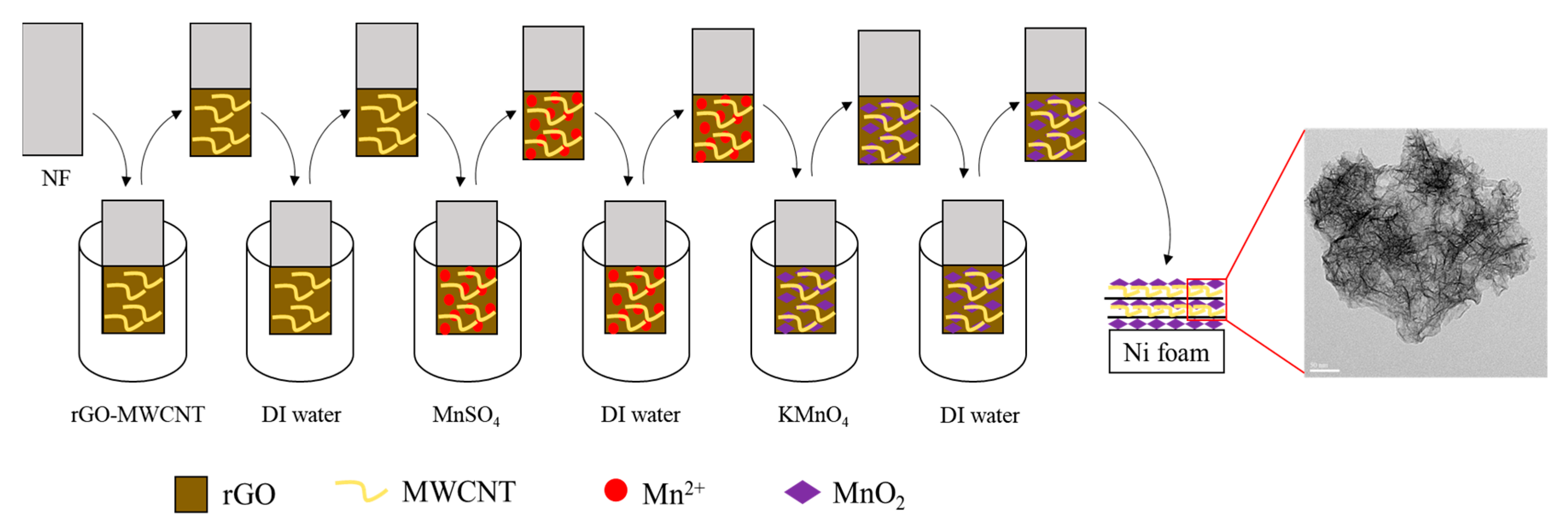 Enhanced Activity of Hierarchical Nanostructural Birnessite-MnO2-Based ...