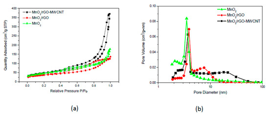 Enhanced Activity of Hierarchical Nanostructural Birnessite-MnO2-Based ...
