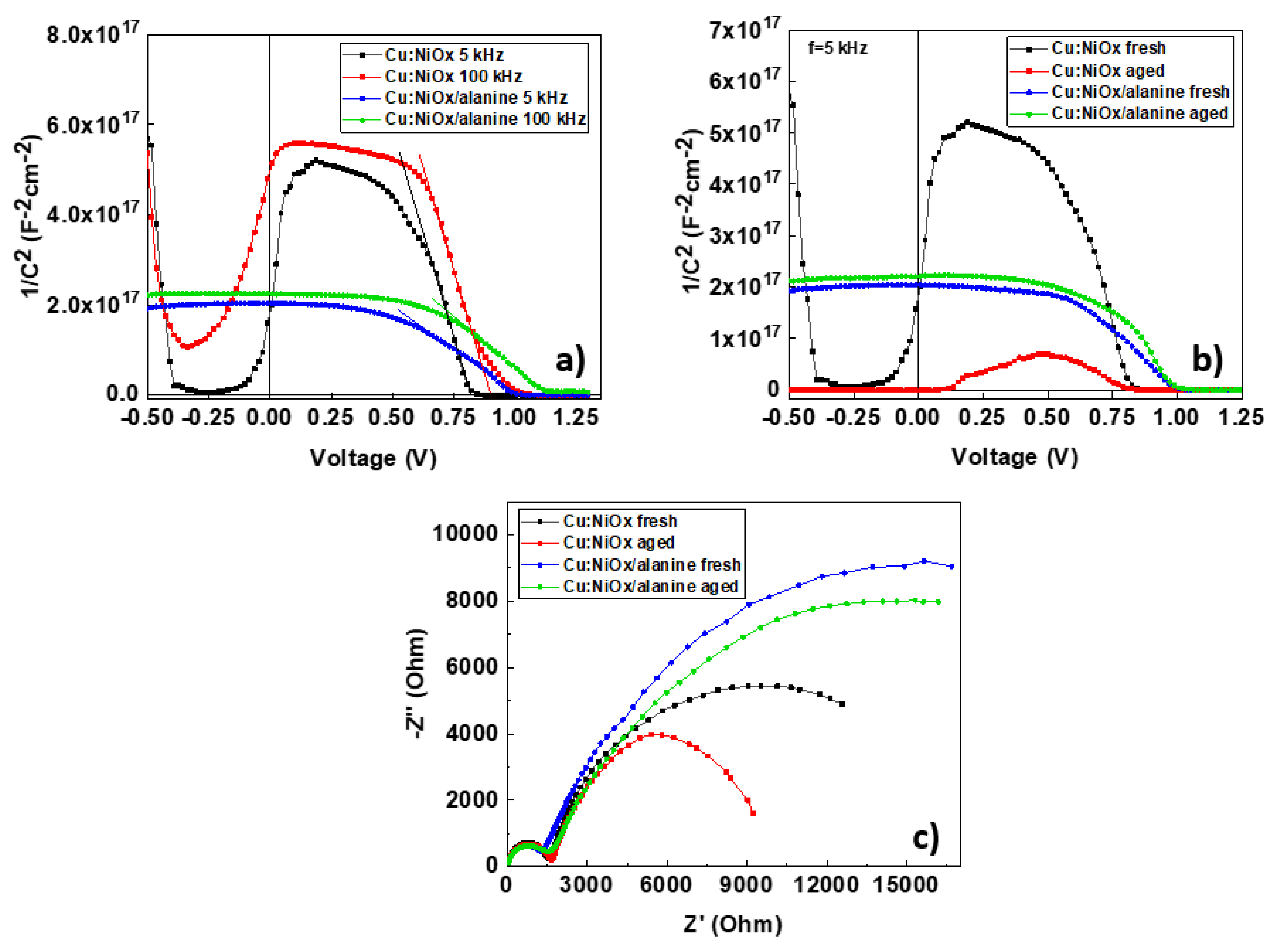 Surface Treatment of Cu:NiOx Hole-Transporting Layer Using β-Alanine for Hysteresis-Free and ...