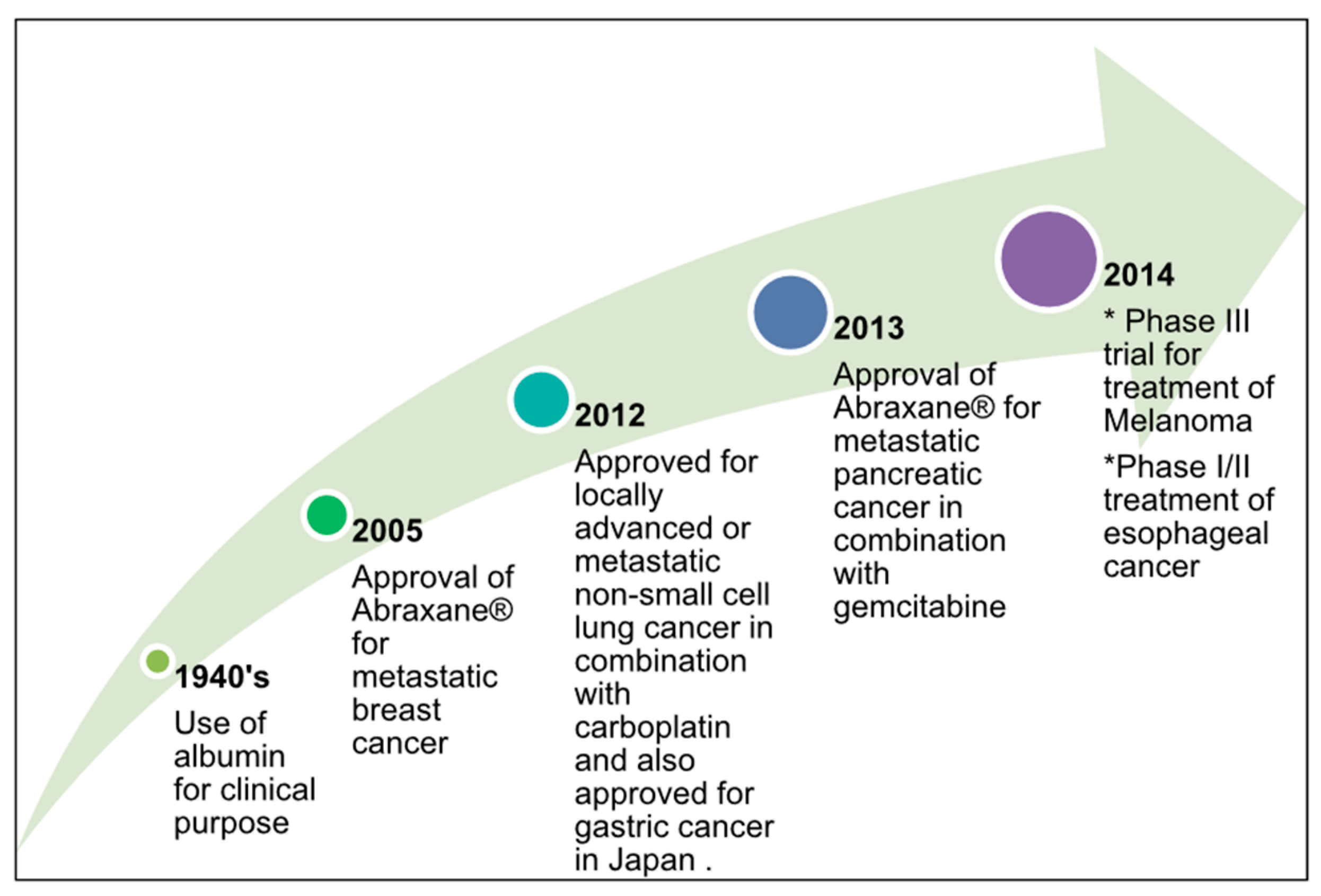 A Review of Biodegradable Natural Polymer-Based Nanoparticles for Drug ...