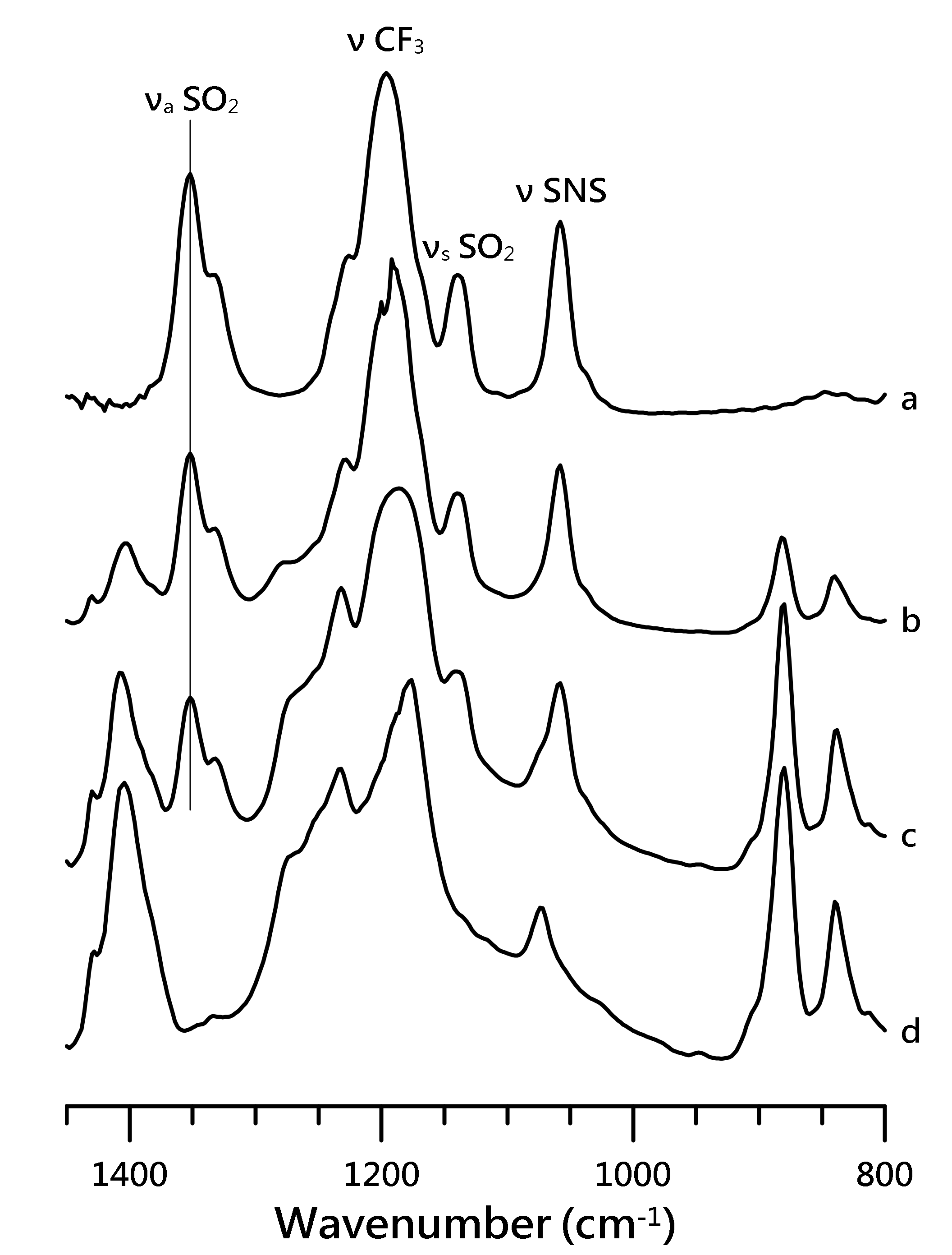 Characterization of Local Structures of Confined Imidazolium Ionic ...