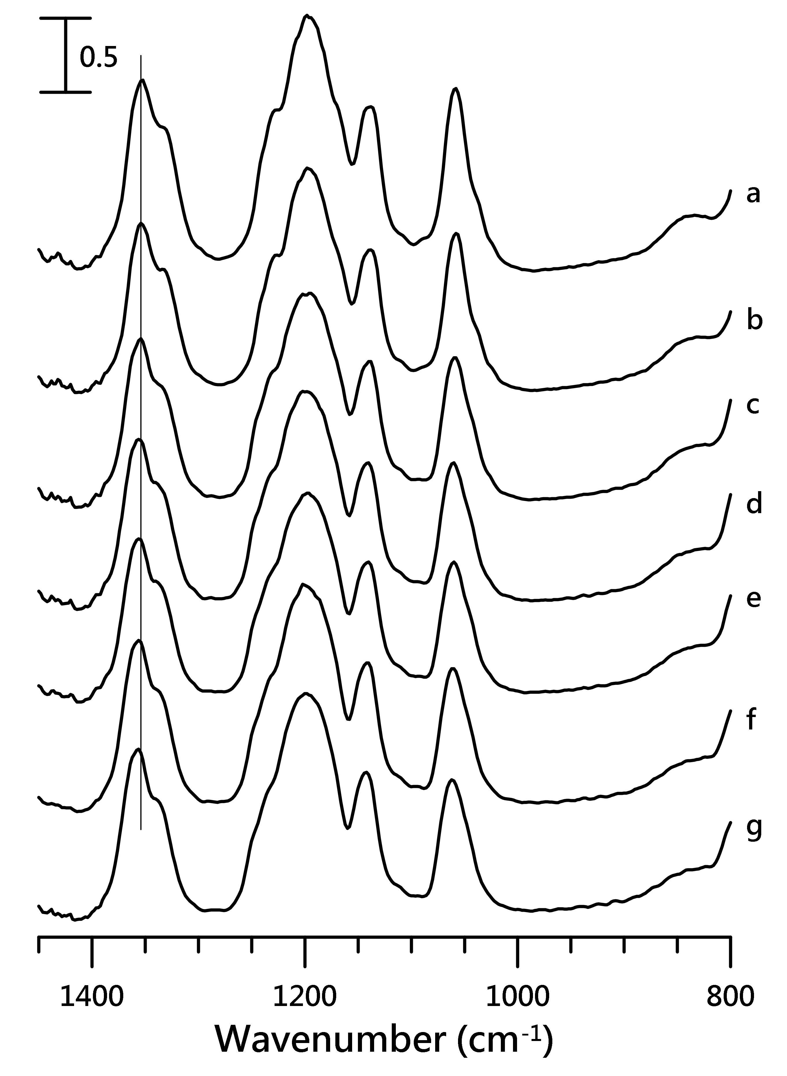 Characterization of Local Structures of Confined Imidazolium Ionic ...