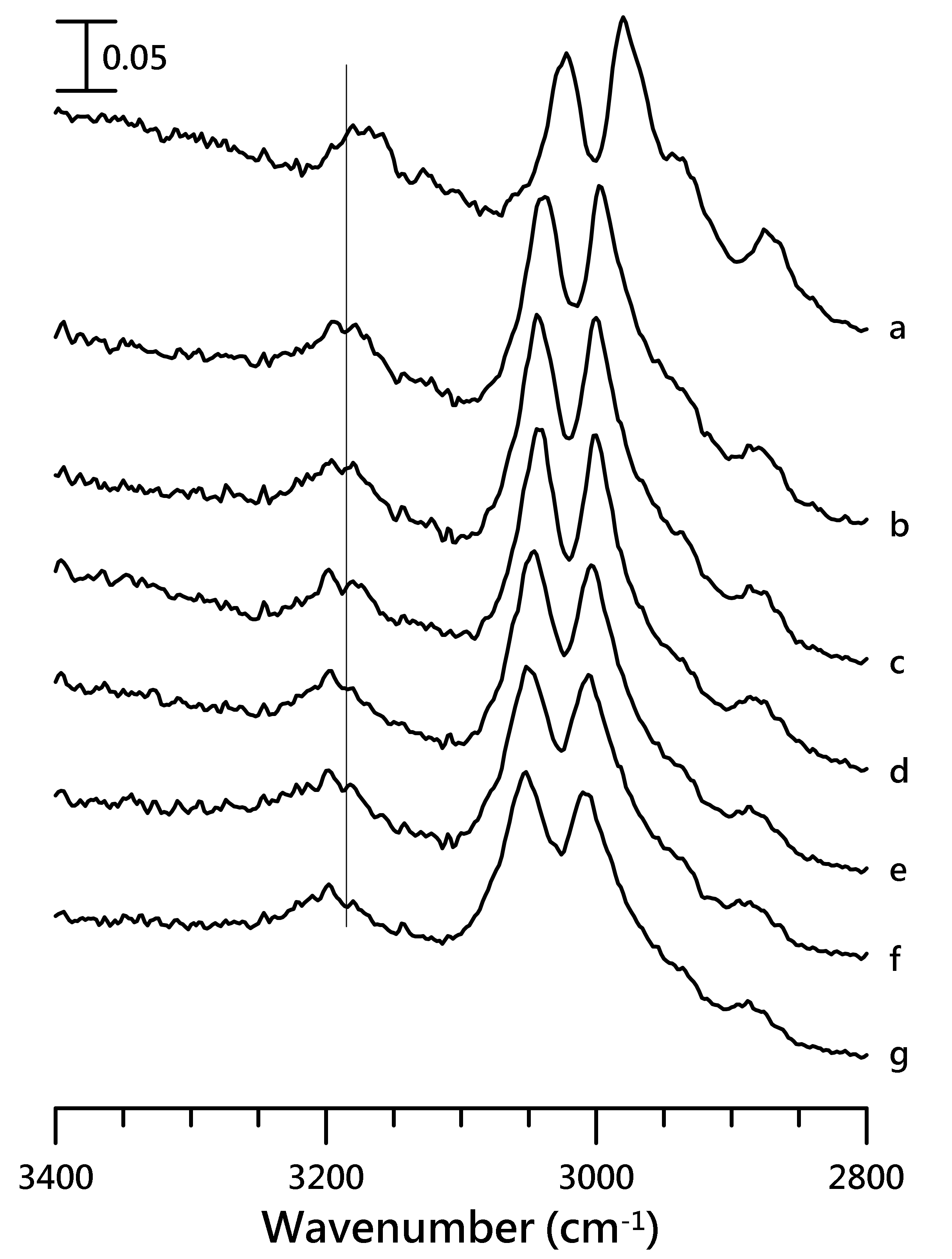 Characterization of Local Structures of Confined Imidazolium Ionic ...