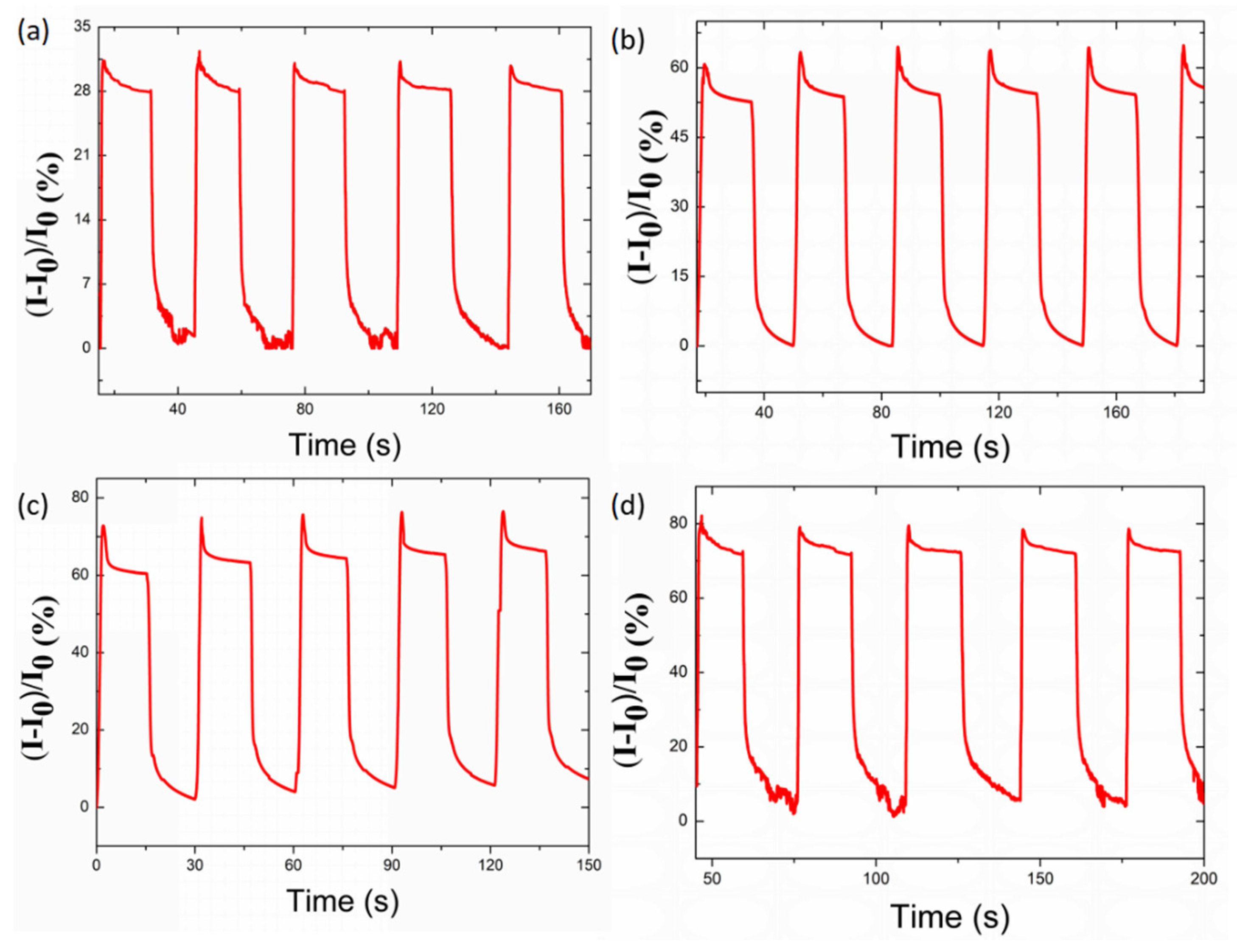 Stretchable Strain Sensor for Human Motion Monitoring Based on an ...