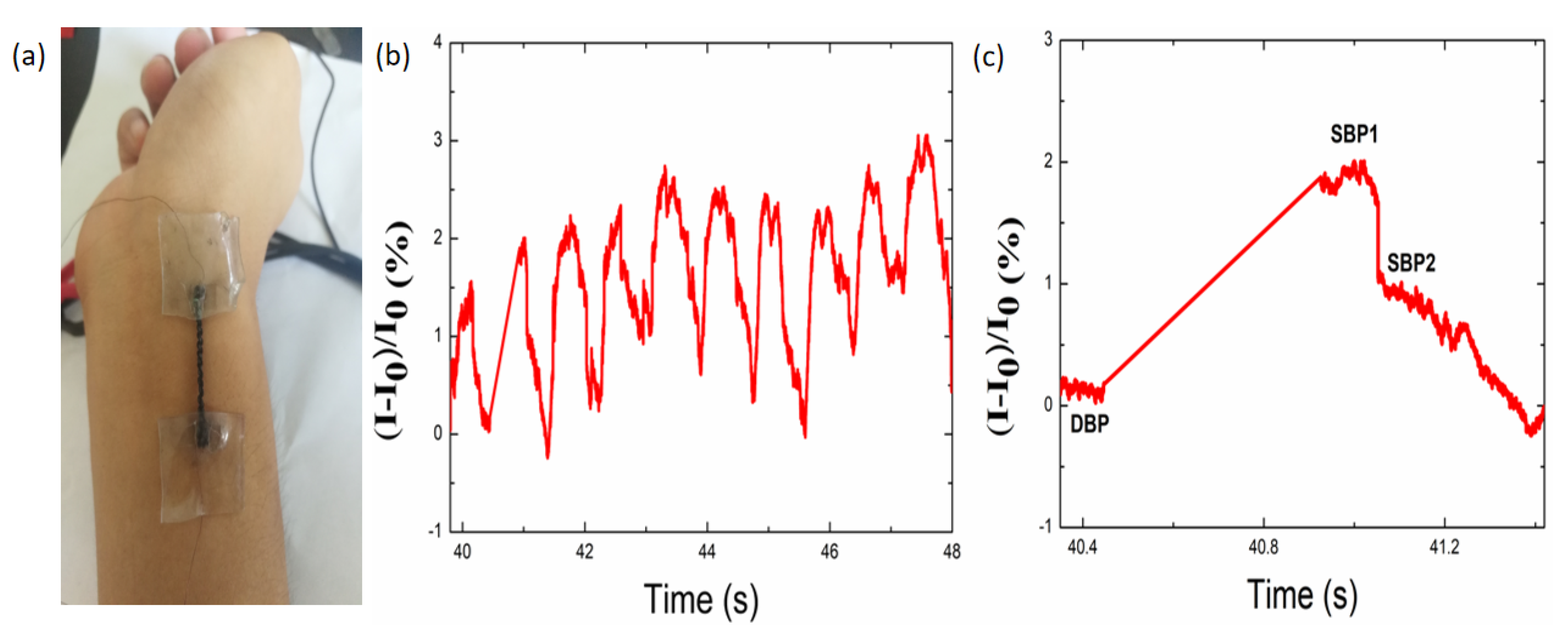 Stretchable Strain Sensor for Human Motion Monitoring Based on an ...