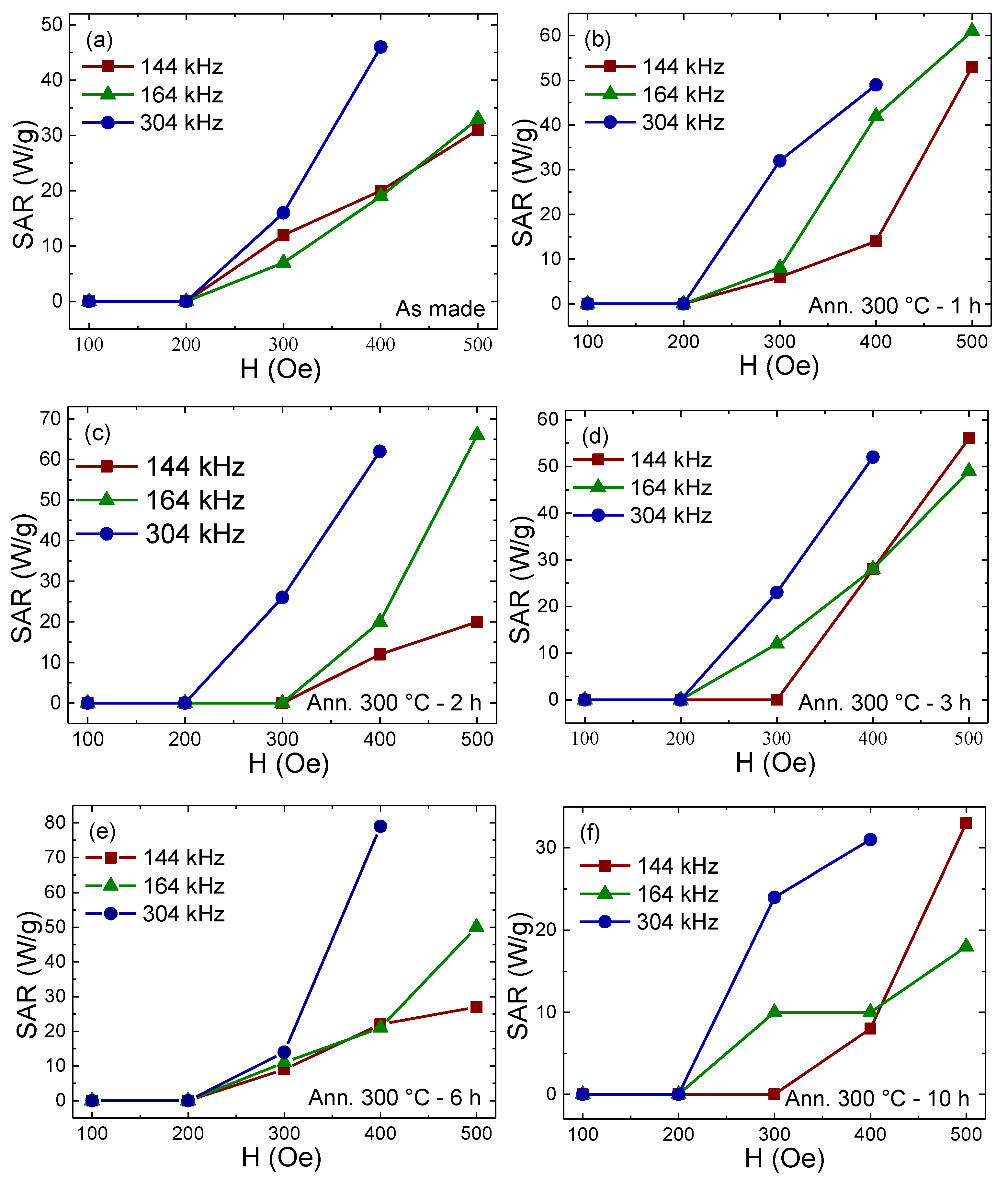 Ni-Cu Nanoparticles and Their Feasibility for Magnetic Hyperthermia