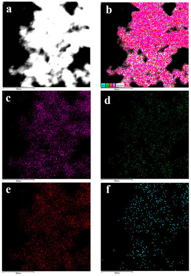 Enhancing Methane Aromatization Performance by Reducing the Particle ...