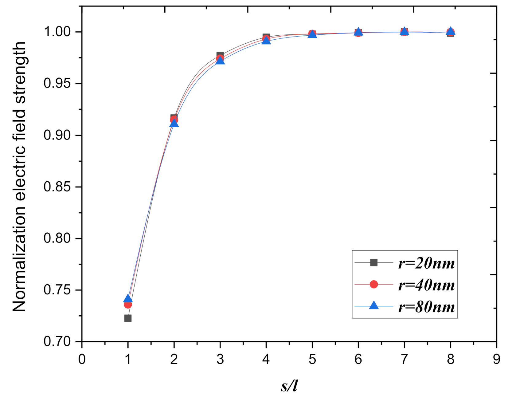 Maximizing the Field Emission Performance of Graphene Arrays