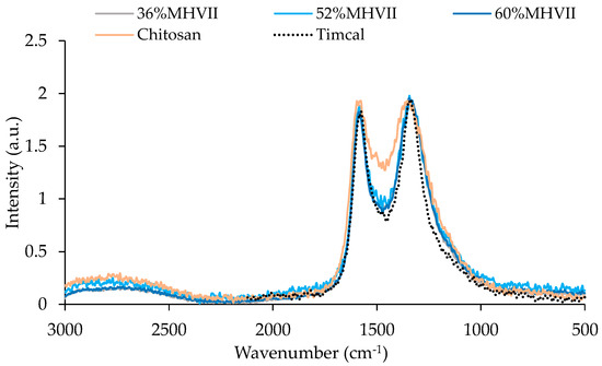 Mesoporous Carbons from Polysaccharides and Their Use in Li-O2 Batteries