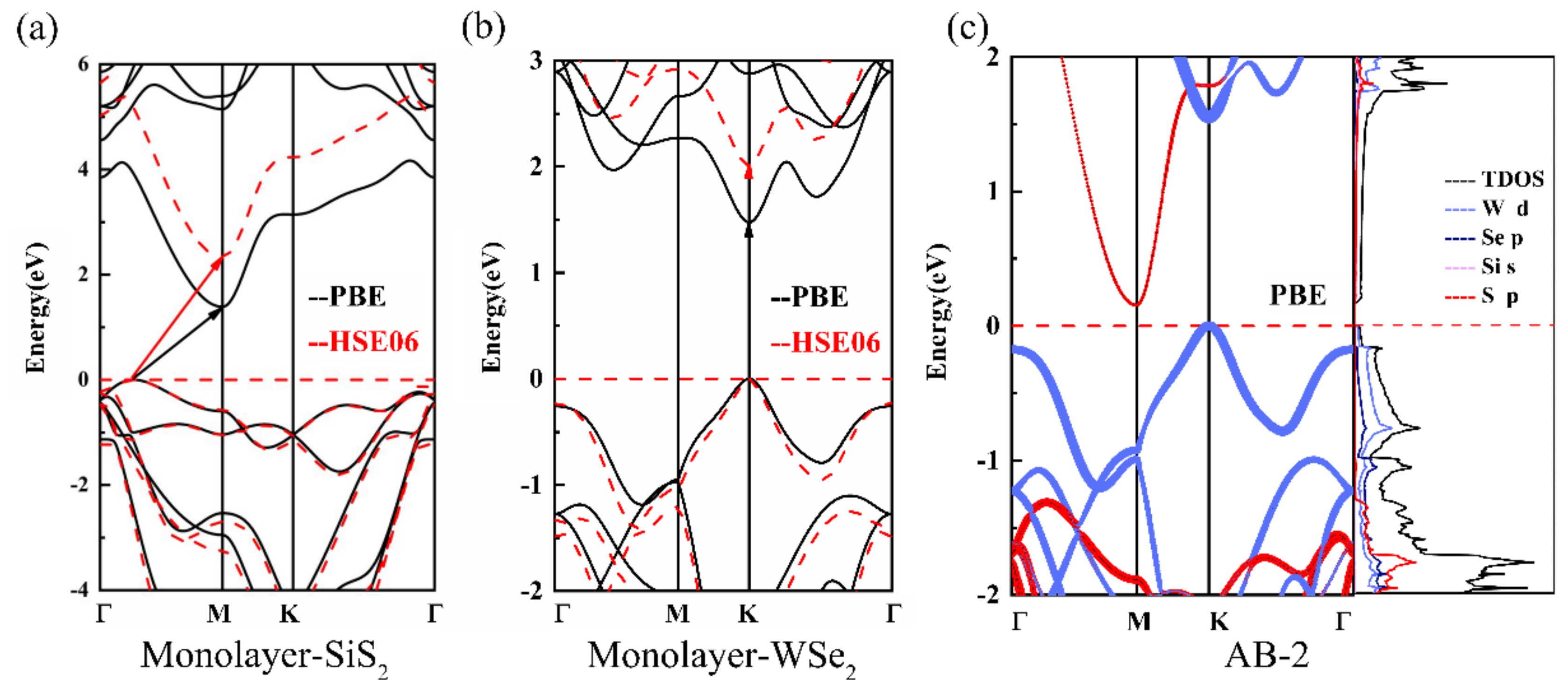Tunable Electronic Properties of Type-II SiS2/WSe2 Hetero-Bilayers