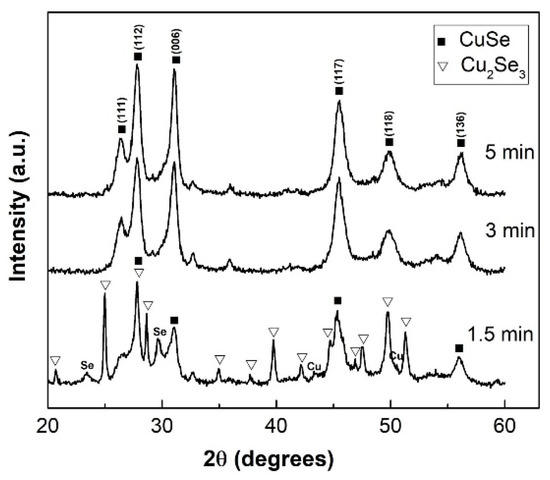 Comparative Study of Nanostructured CuSe Semiconductor Synthesized in a ...