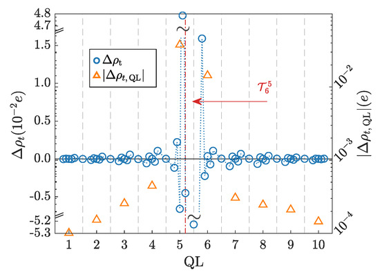 Twin Domain Structure in Magnetically Doped Bi2Se3 Topological Insulator