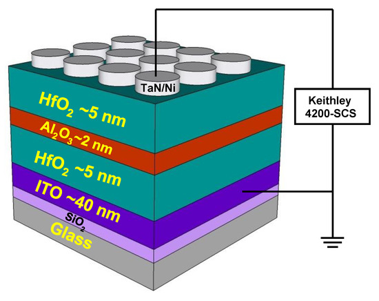 Multi-Level Analog Resistive Switching Characteristics in Tri-Layer ...
