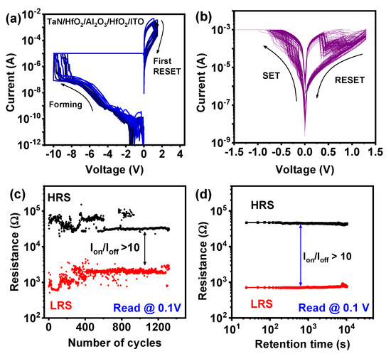 Multi-Level Analog Resistive Switching Characteristics in Tri-Layer ...