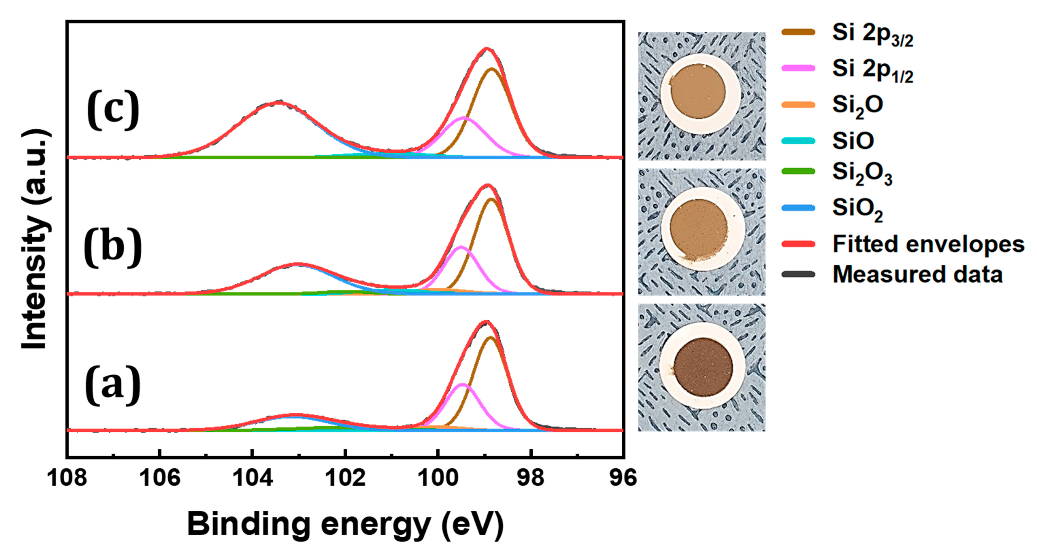 Oxygen Content-Controllable Synthesis of Non-Stoichiometric Silicon ...