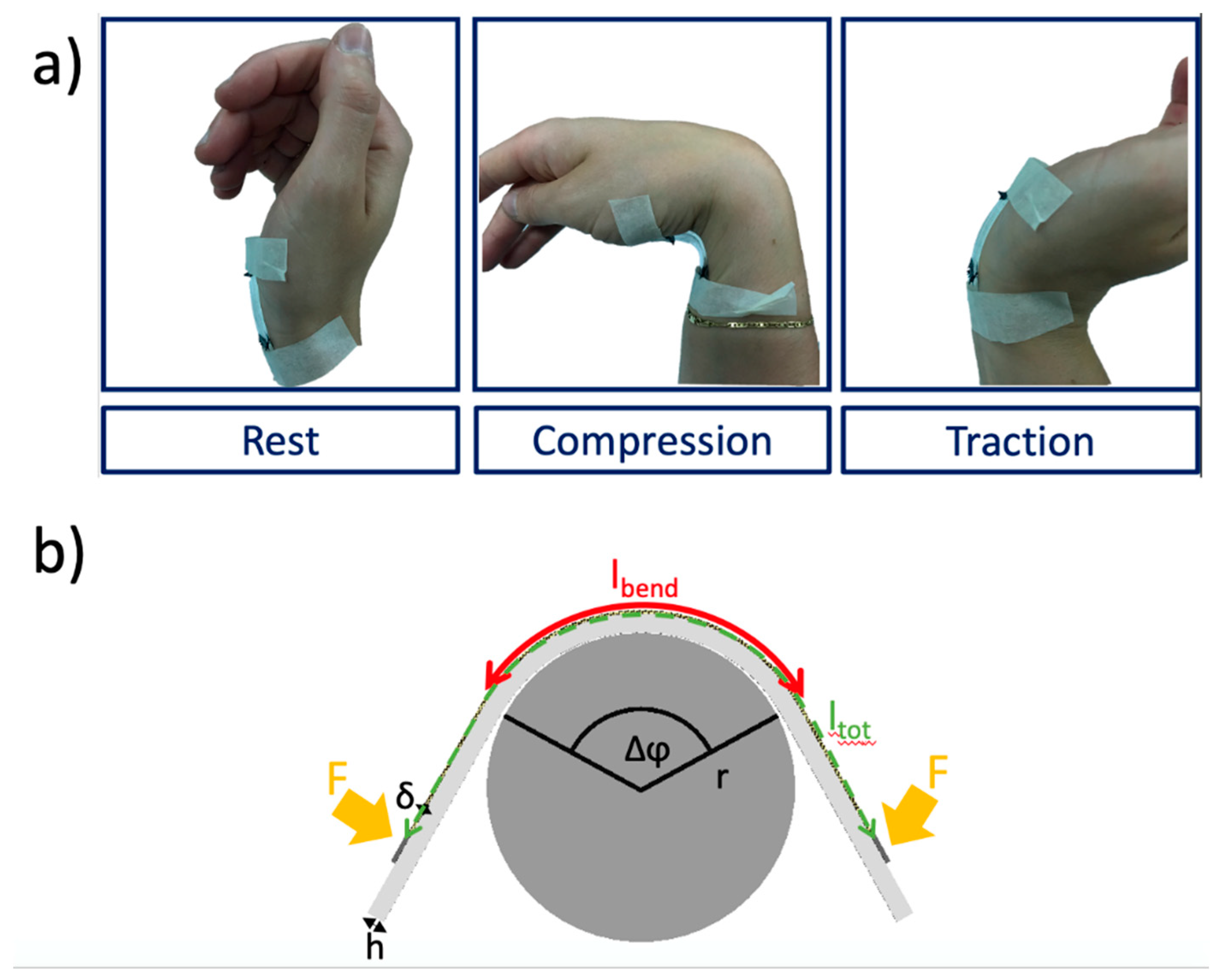 Design and Optimization of Piezoresistive PEO/PEDOT:PSS Electrospun ...