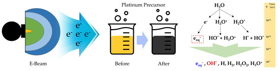 Nanomaterials | Special Issue : Synthesis of Nanomaterials as Electrocatalysis, Photocatalysis ...
