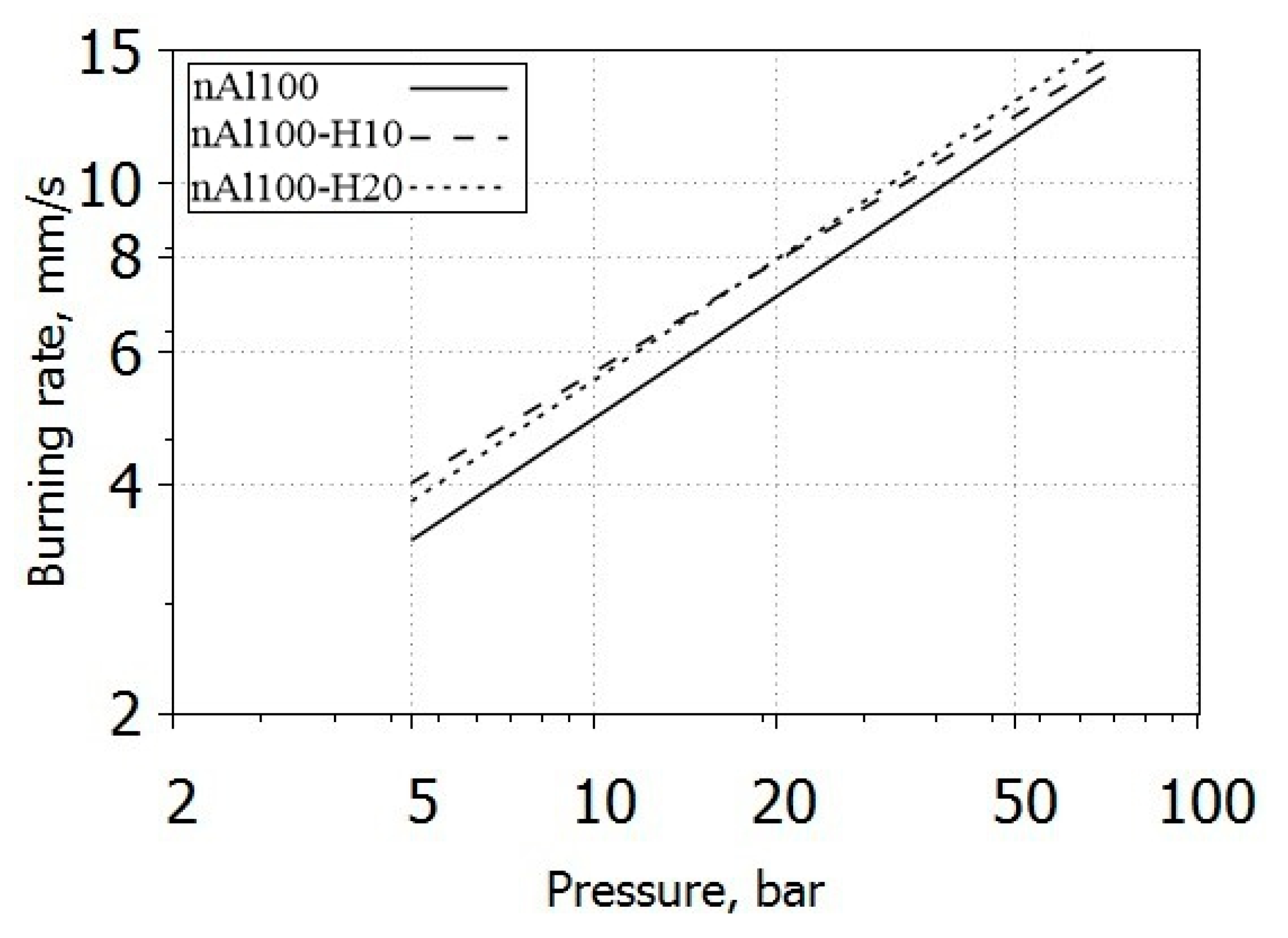 Preparation and Characterization of Al/HTPB Composite for High ...