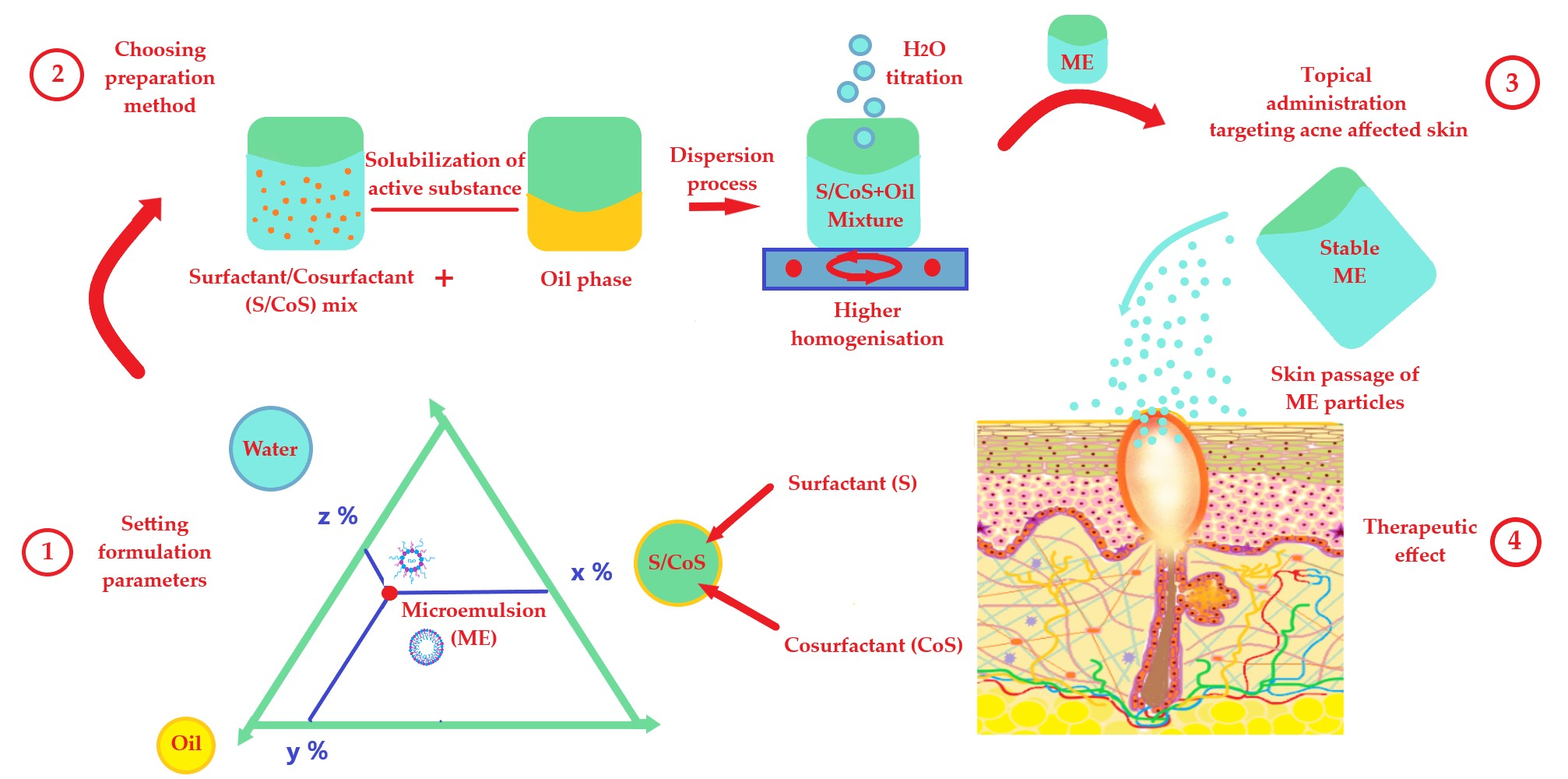 Nanomaterials | Free Full-Text | Foray into Concepts of Design and ...