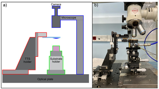 Making van der Waals Heterostructures Assembly Accessible to Everyone