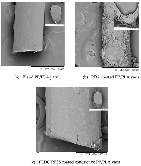 Highly Stretchable and Flexible Melt Spun Thermoplastic Conductive ...