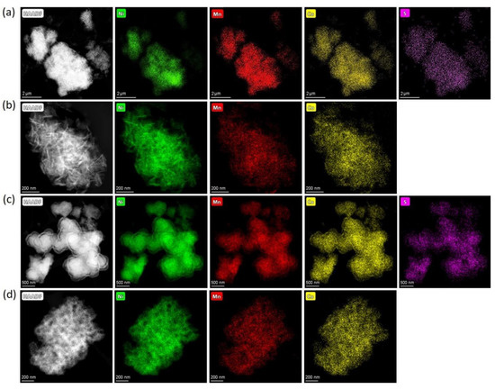 Sulfate-Containing Composite Based on Ni-Rich Layered Oxide LiNi0.8Mn0.1Co0.1O2 as High ...