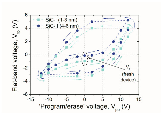 Silicon-Carbide (SiC) Nanocrystal Technology and Characterization and ...