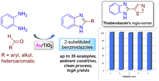 Nanomaterials Free Full Text Selective Synthesis Of Benzimidazoles