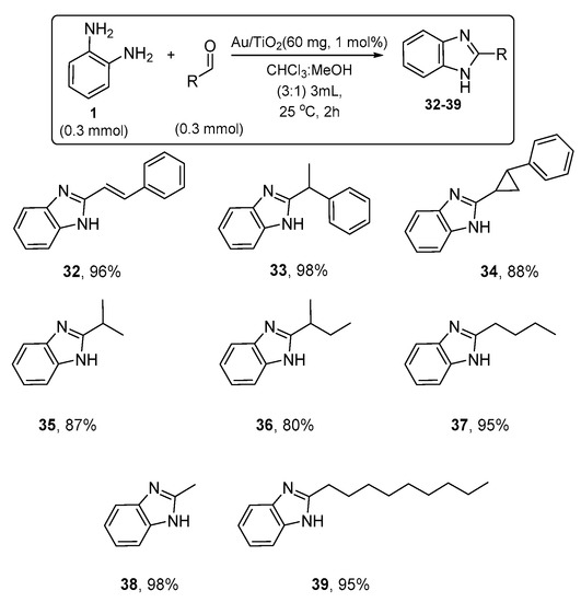 Nanomaterials Free Full Text Selective Synthesis Of Benzimidazoles