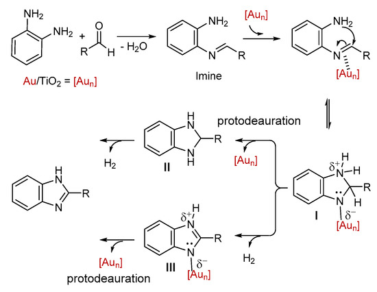 Nanomaterials Free Full Text Selective Synthesis Of Benzimidazoles