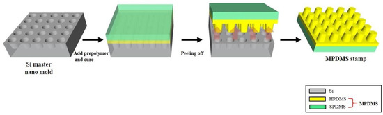 Creation of Curved Nanostructures Using Soft-Materials-Derived Lithography