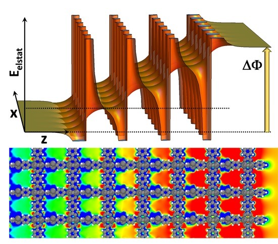 Nanomaterials | Free Full-Text | Electrostatic Design of Polar Metal ...