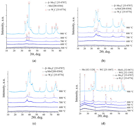 Nanomaterials | Free Full-Text | Synthesis of Microporous Mo2C-W2C ...