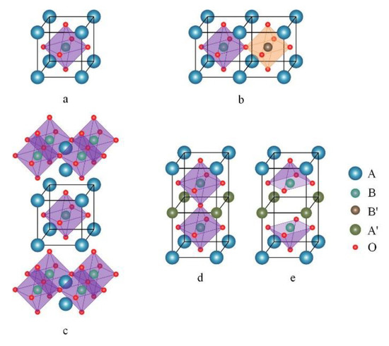 Nanomaterials | Free Full-Text | Metal Exsolution to Enhance the ...